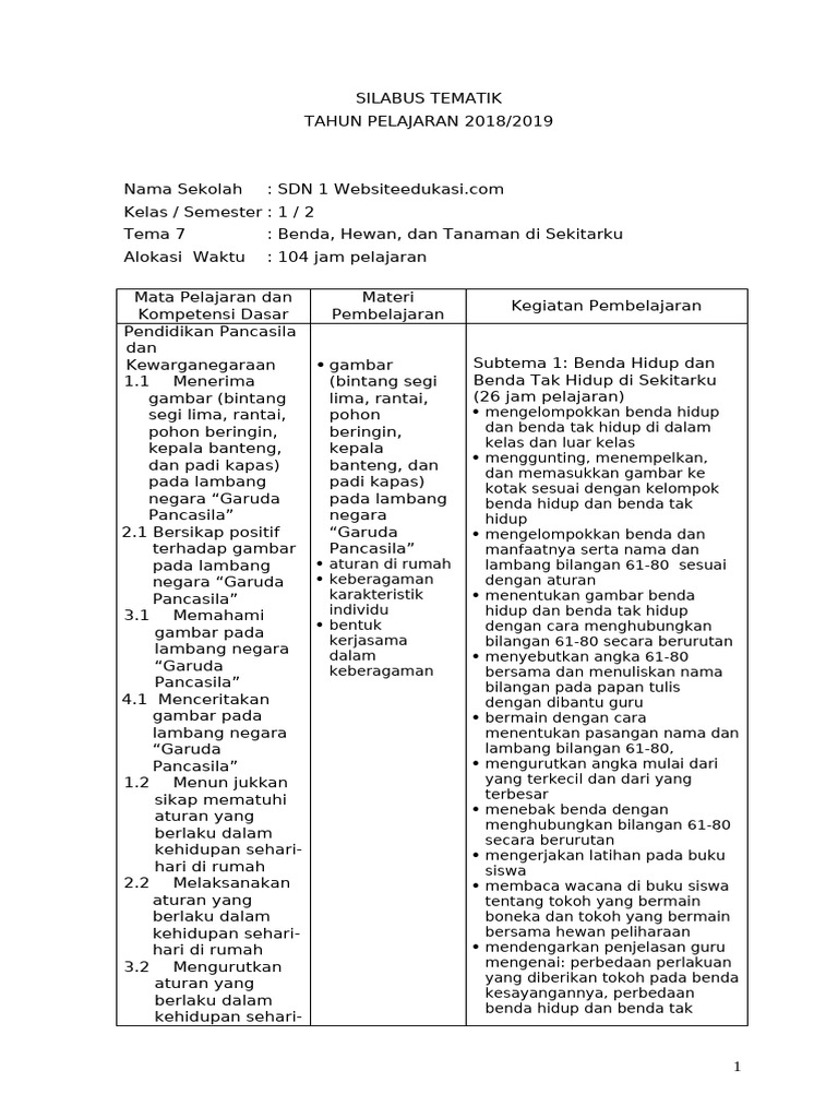 8.3. Silabus Kelas 1 Tema 7 | PDF
