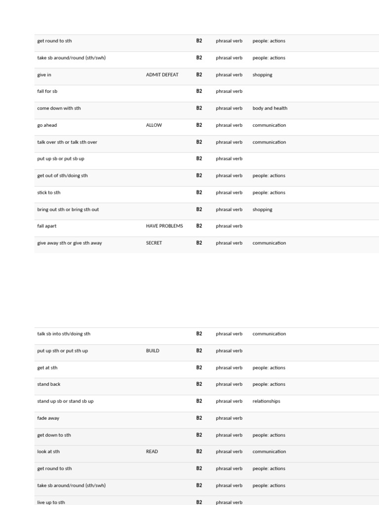 EVP - Phrasal Verbs - Level B2 | PDF