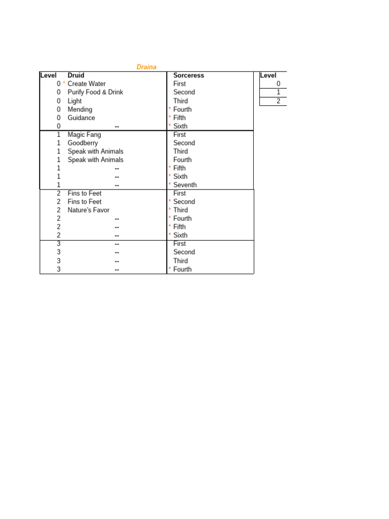 Spells of The Gambit | PDF