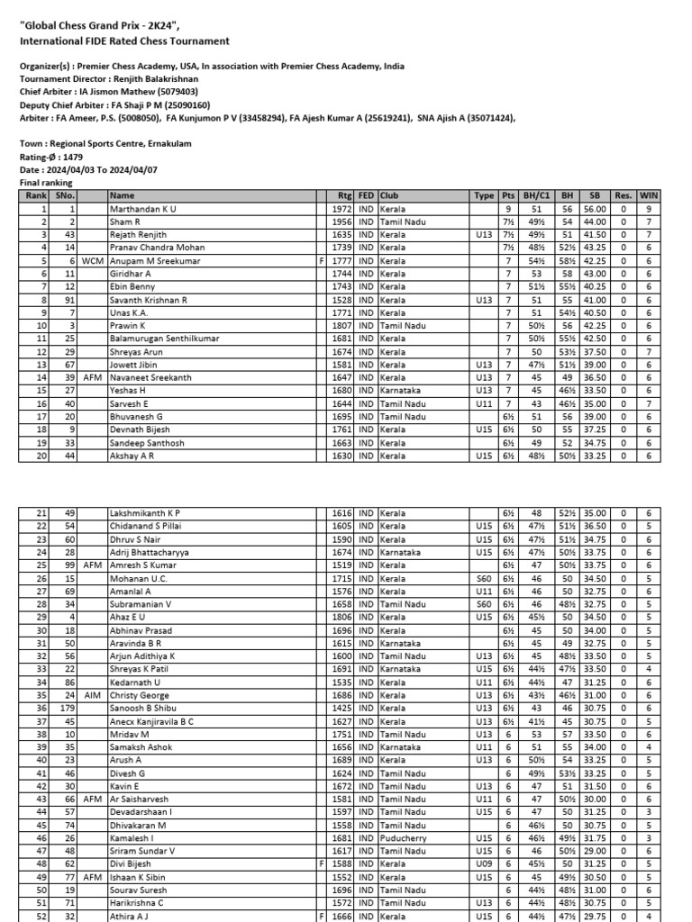 2024 Global FIDE Premier - Interim - Ranking - List | PDF