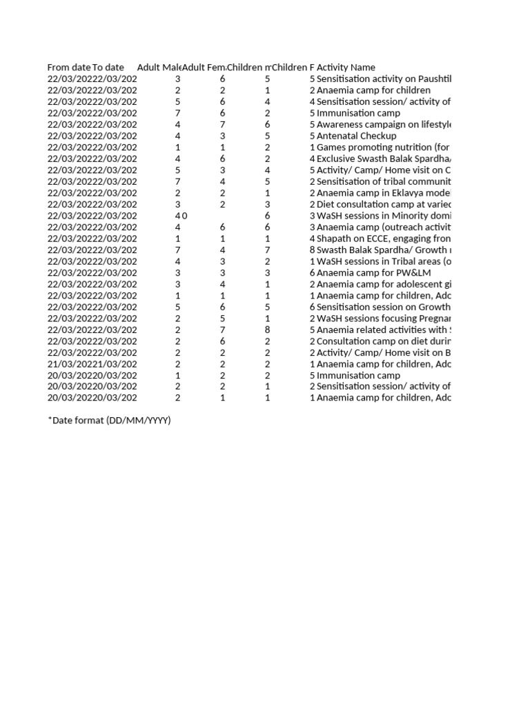 2063 - Activity Participation Data (22!03!2024) | PDF