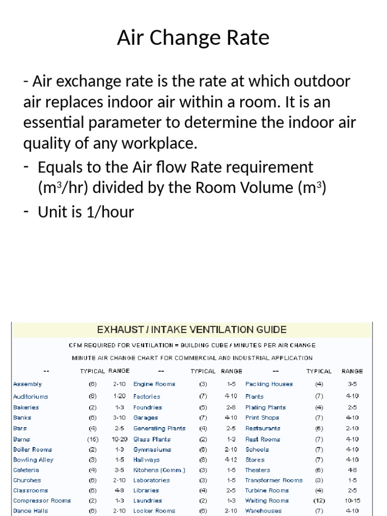 Ventilation - Air Change Rate | PDF