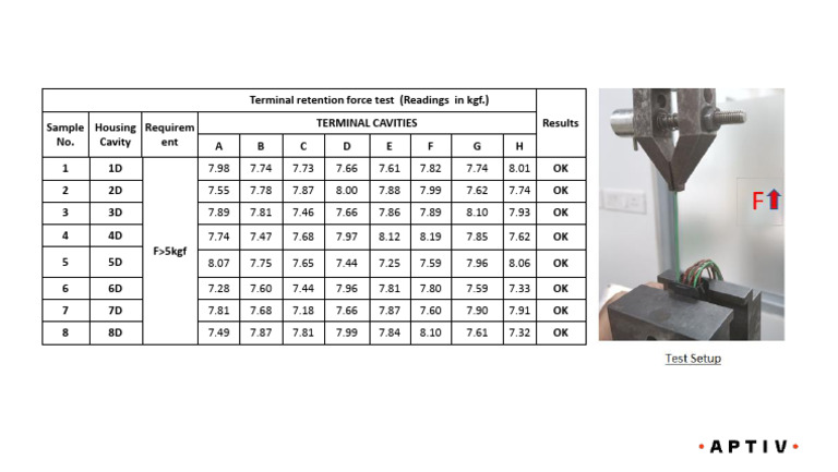 Terminal Retention Force Test Report | PDF