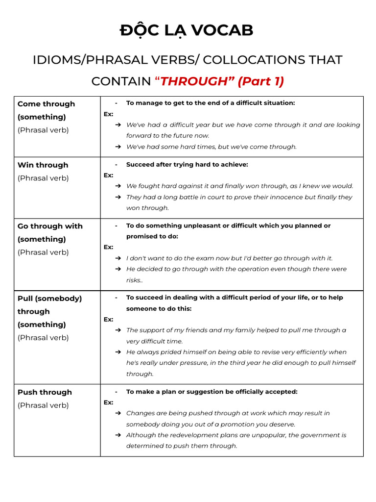(ĐLV) 50 Idioms - Phrasal Verbs - Collocations That Contain - THROUGH - (Part 1) | PDF