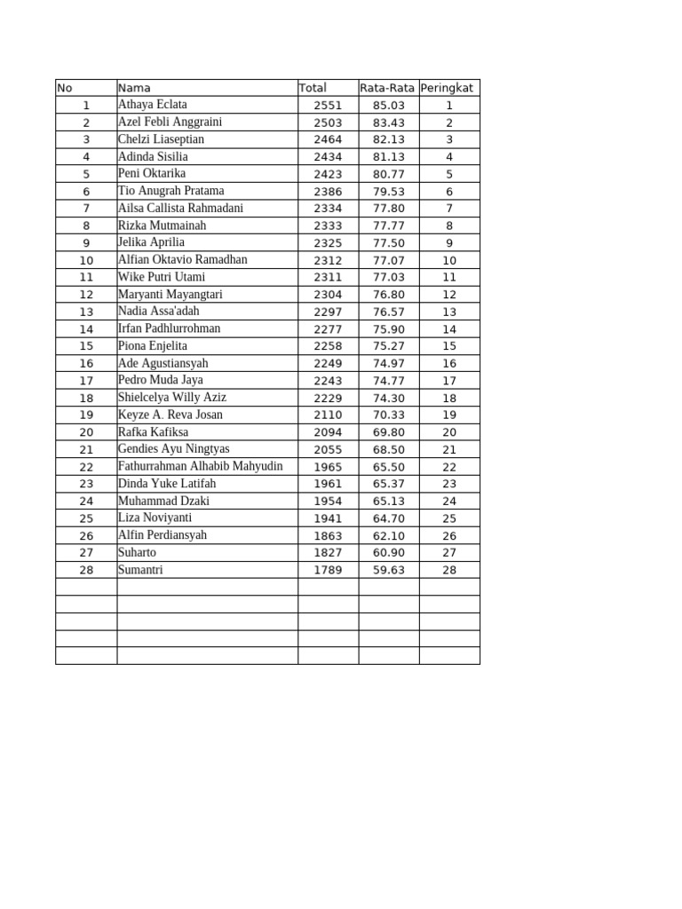Format Legger Nilai Uts 2021-2022 | PDF
