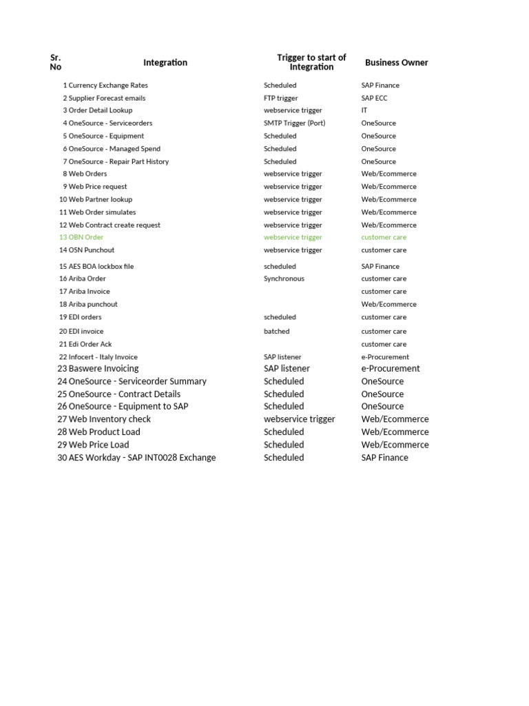 WebMethods Integration List V 032021 | PDF