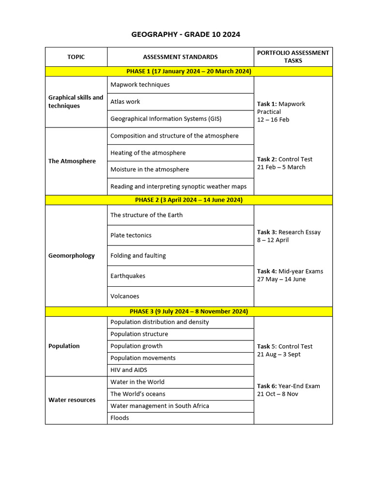 2024 GR 10 Geog | PDF