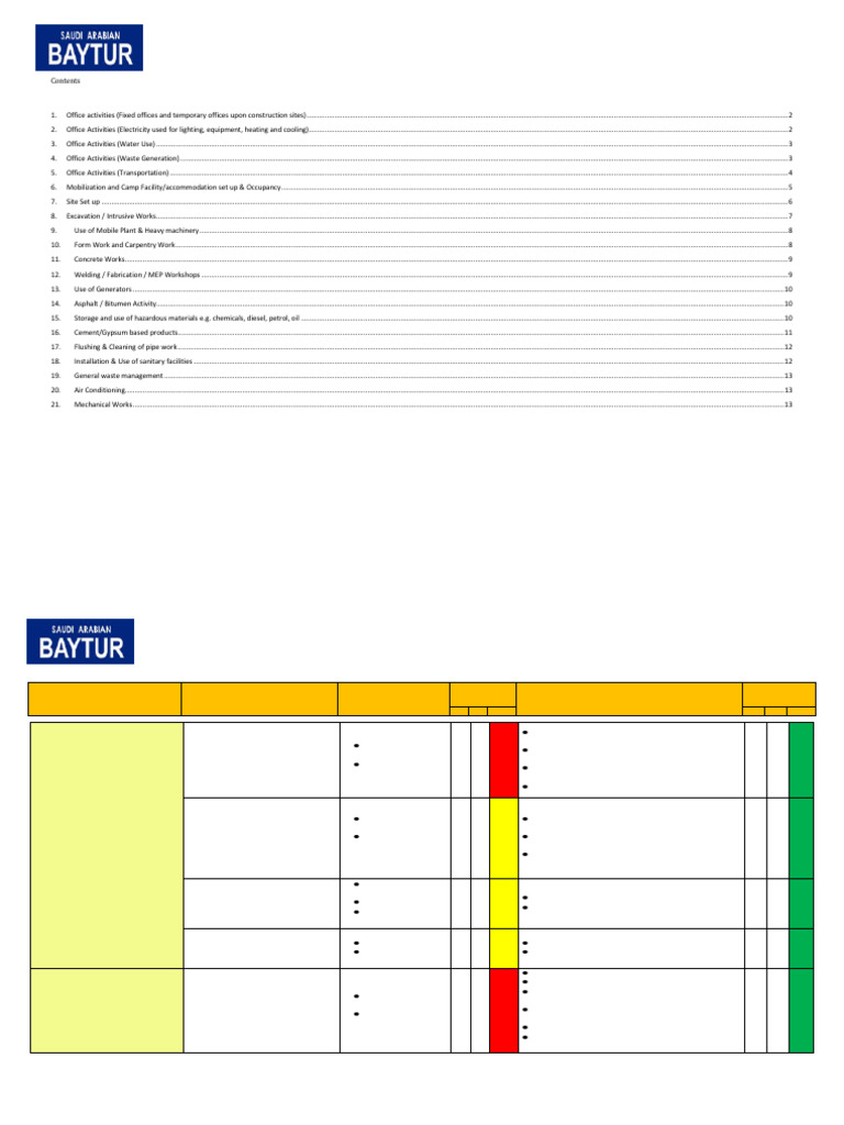 Appendix 1 Environmental Aspects Impacts Control Measures Assessment ...