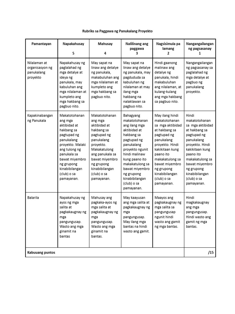 Rubrics para Sa Panukalang Proyekto | PDF