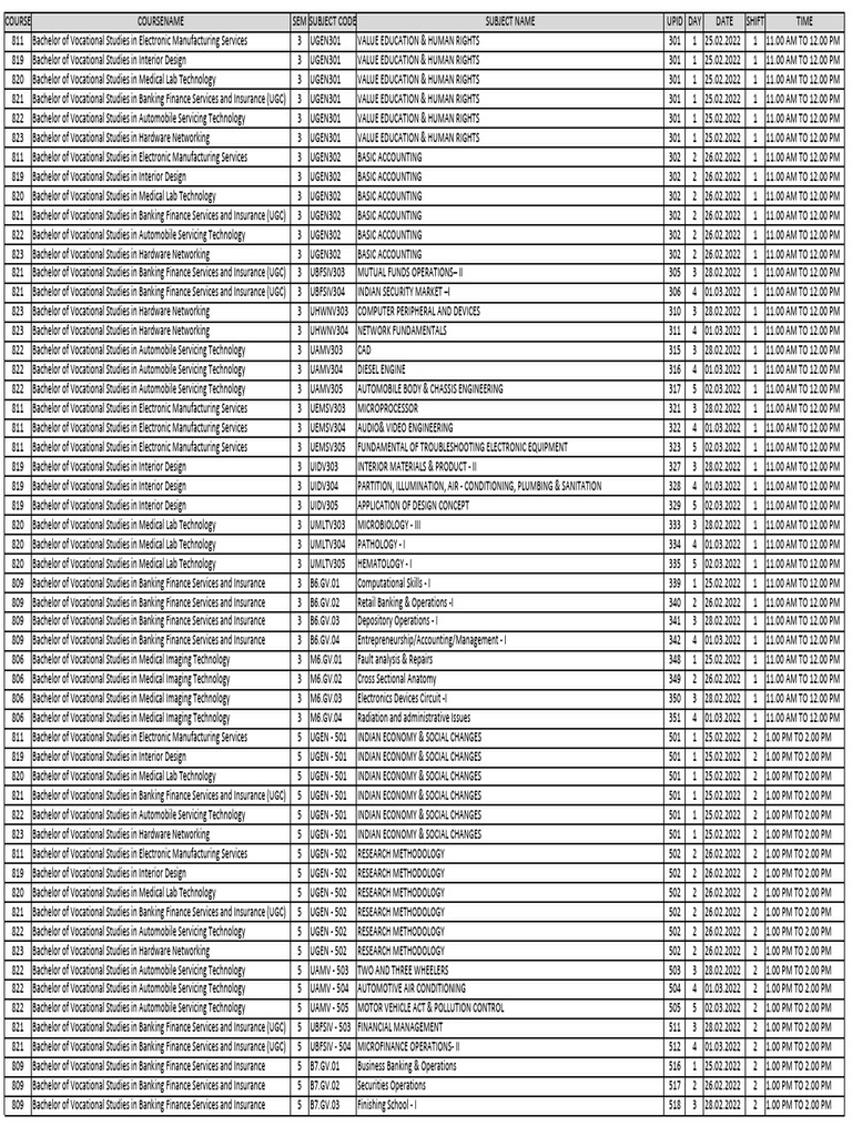 Draft Routine Revised Date | PDF