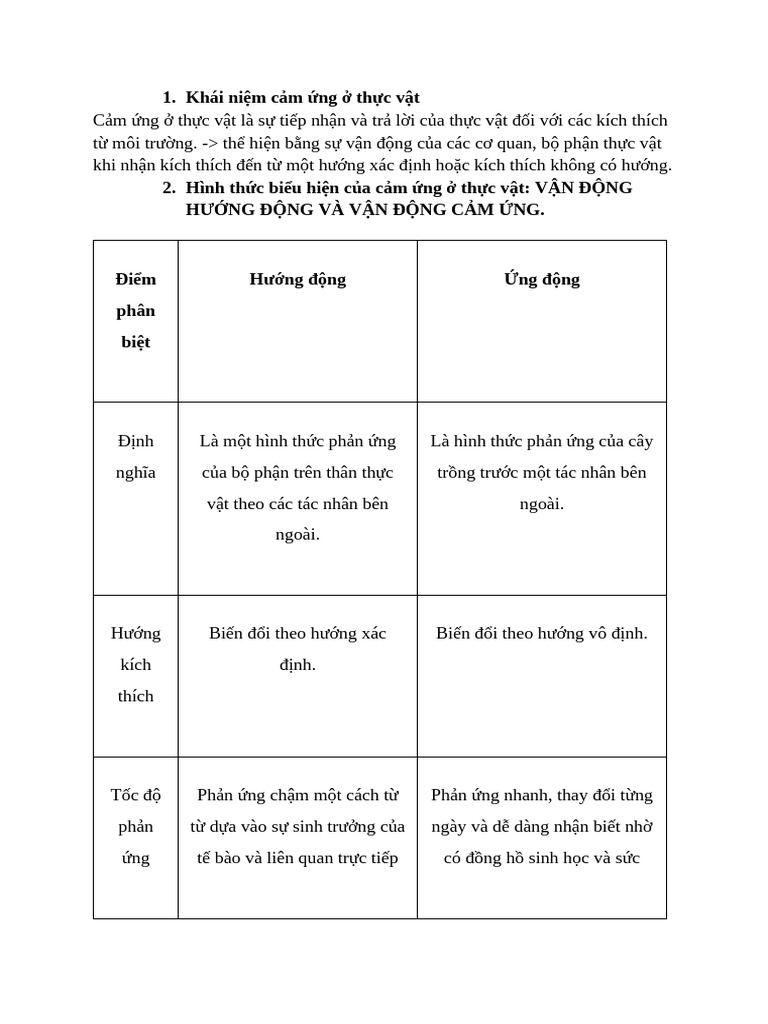 ĐỀ CƯƠNG SINH 11 CK2 | PDF