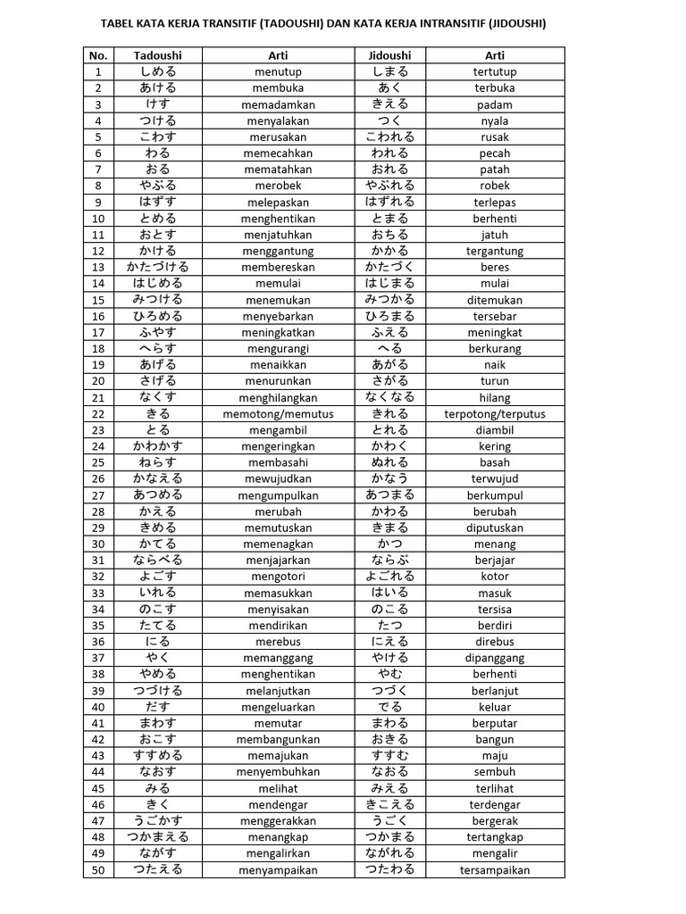 Tabel Kata Kerja Transitif | PDF