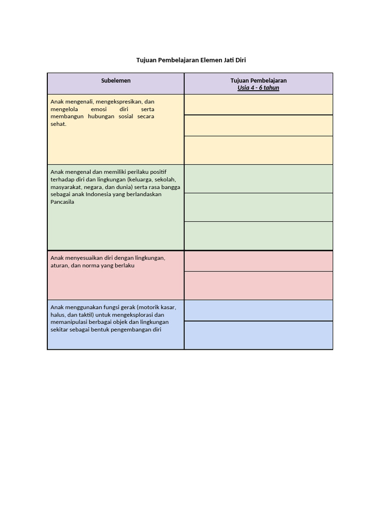 Form 2 TP Elemen Jati Diri | PDF