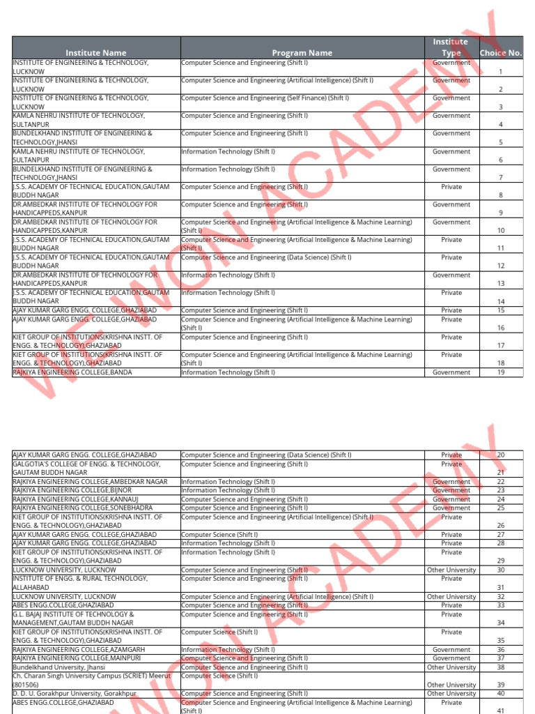 3-Only CSE Related UPTU Choice Filling 2024 | PDF
