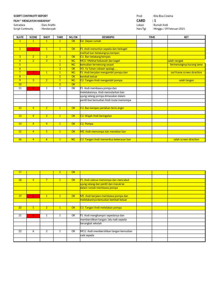 Mengayuh Harapan Script Cont | PDF