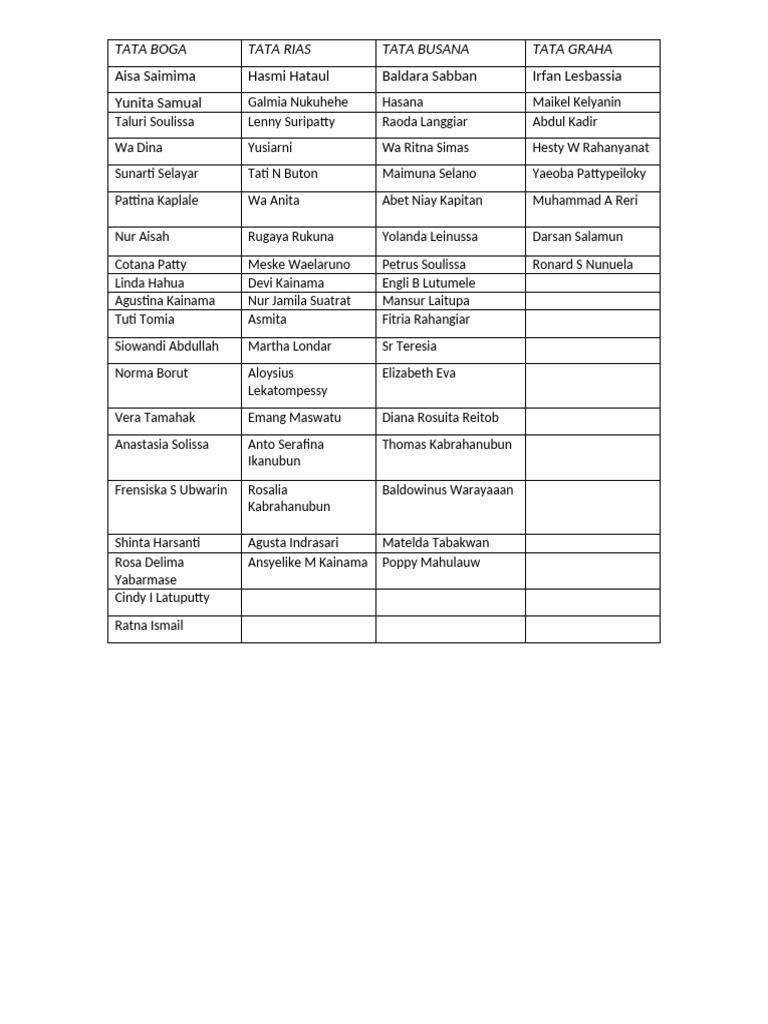 Kelompok Vokasi | PDF