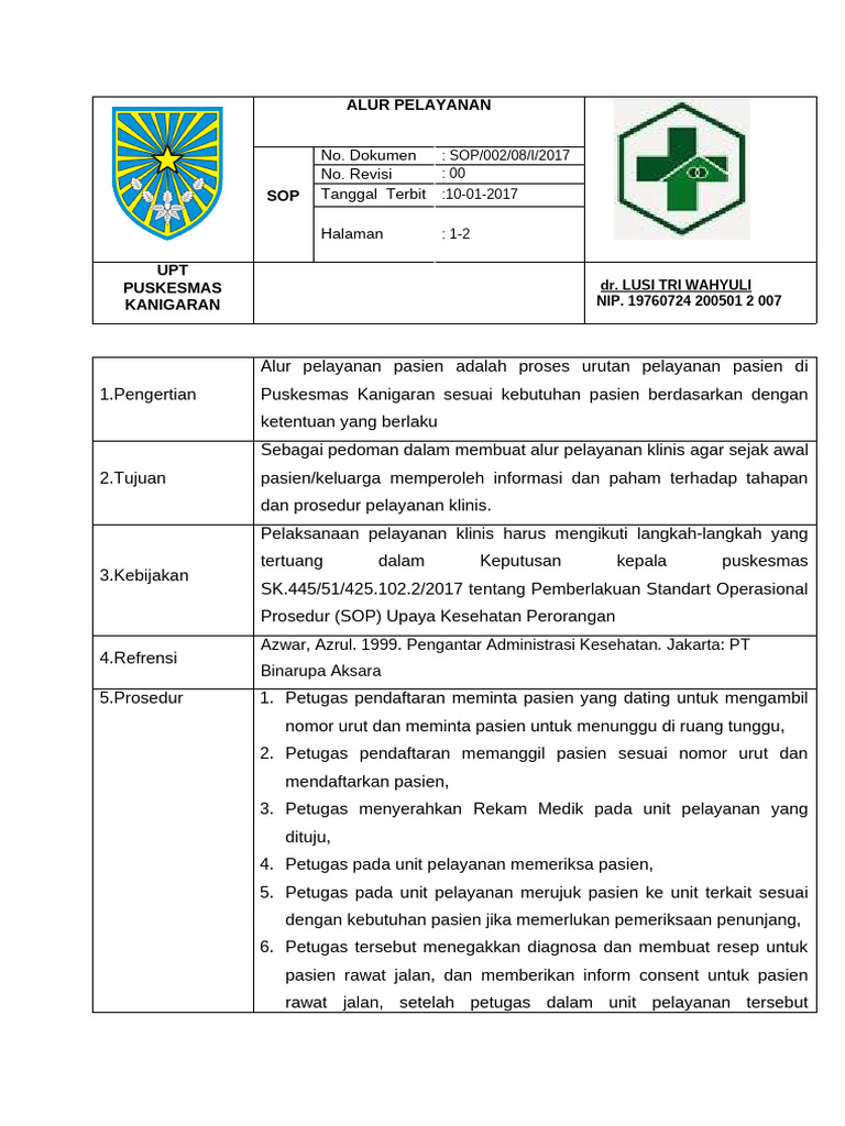 Sop Alur Pelayanan Pasien | PDF