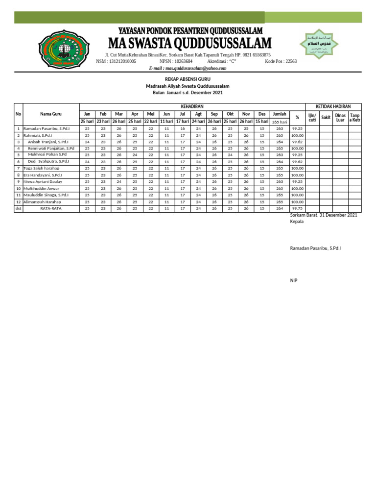 A.1 Rekap Absensi Guru | PDF