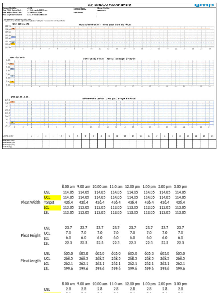X908 Pleater Hourly SPC Report | PDF