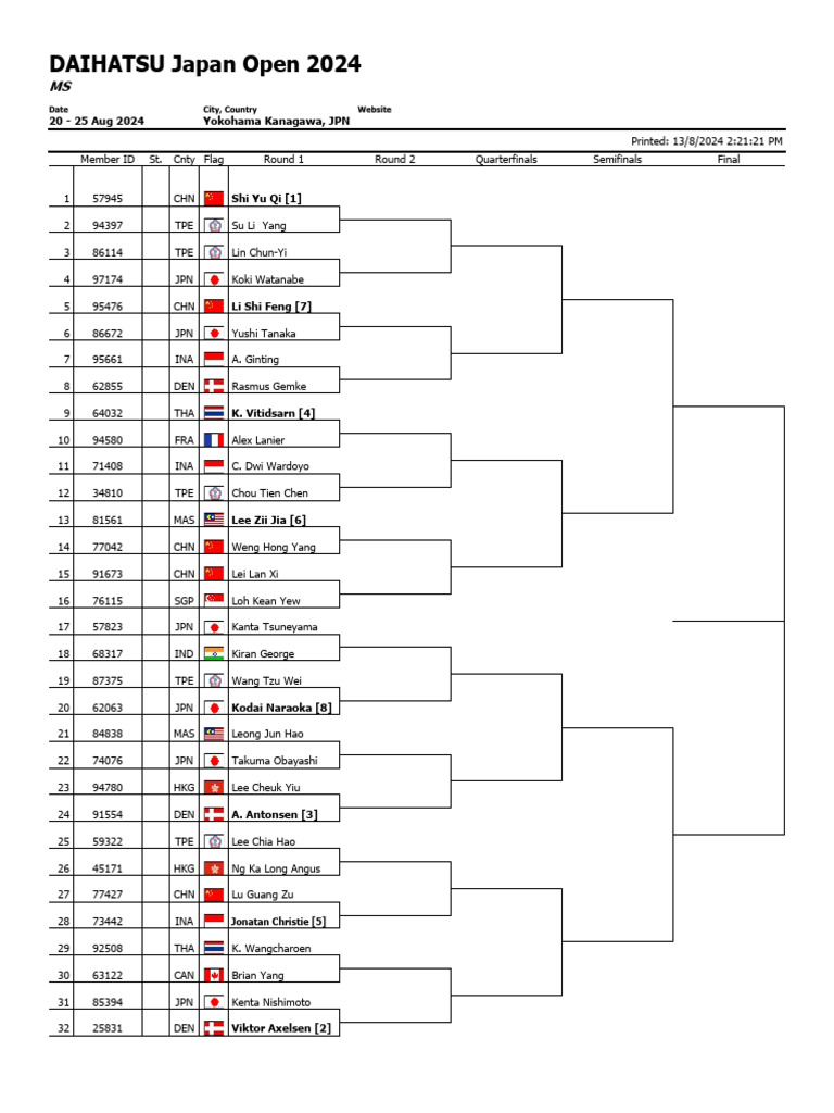 DAIHATSU Japan Open 2024 - DRAWS - Tuesday, 13th August 2024 | PDF