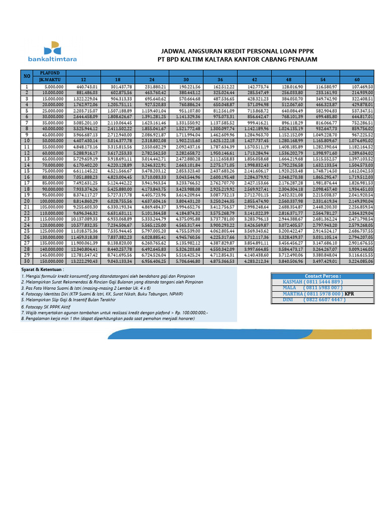 Tabel Angsuran Konsumtif PPPK - 10,5% | PDF