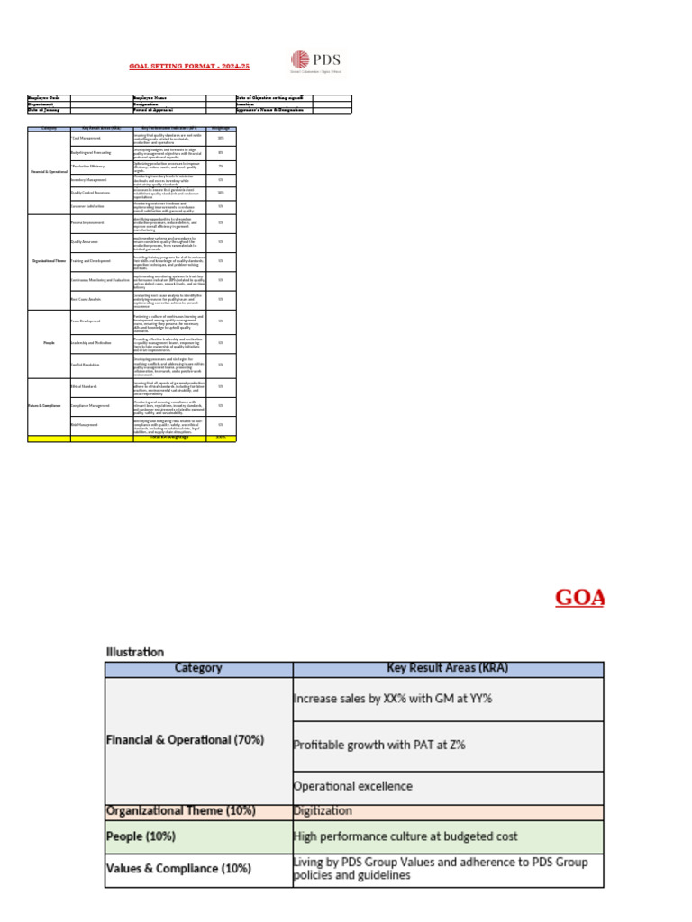 Goal Setting Template - FY24-25(Filled12) | PDF