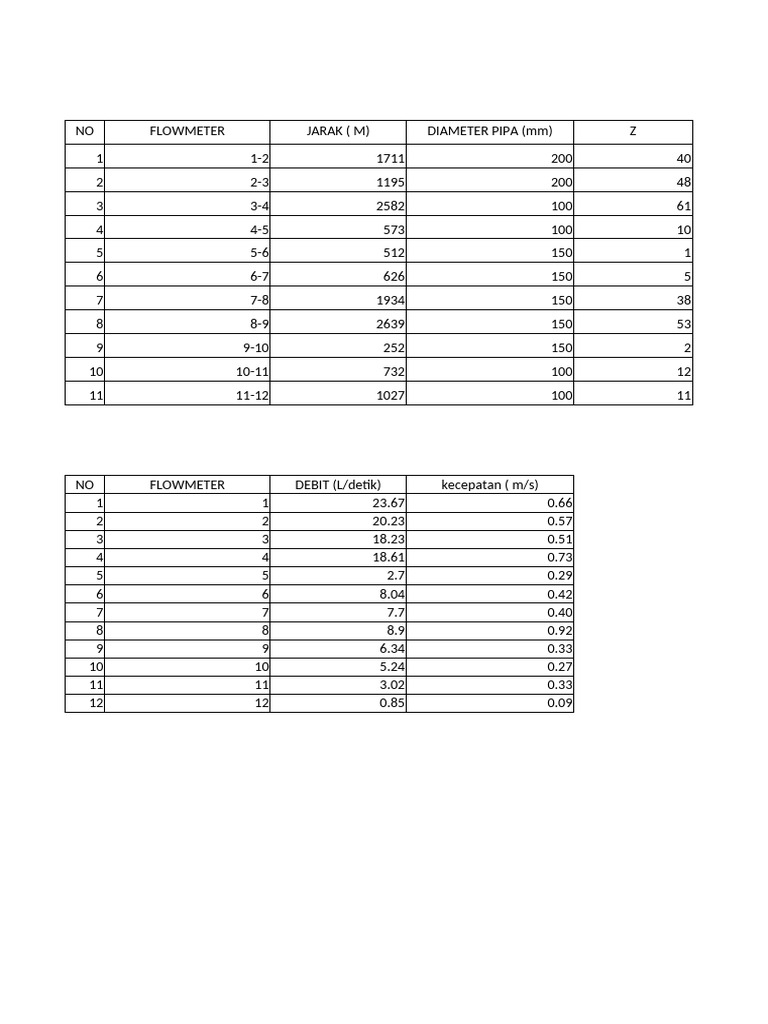 Data Jarak Antar Flowmeter Neraca B Gadungan | PDF Data Jarak Antar Flowmeter Neraca B Gadungan | PDF