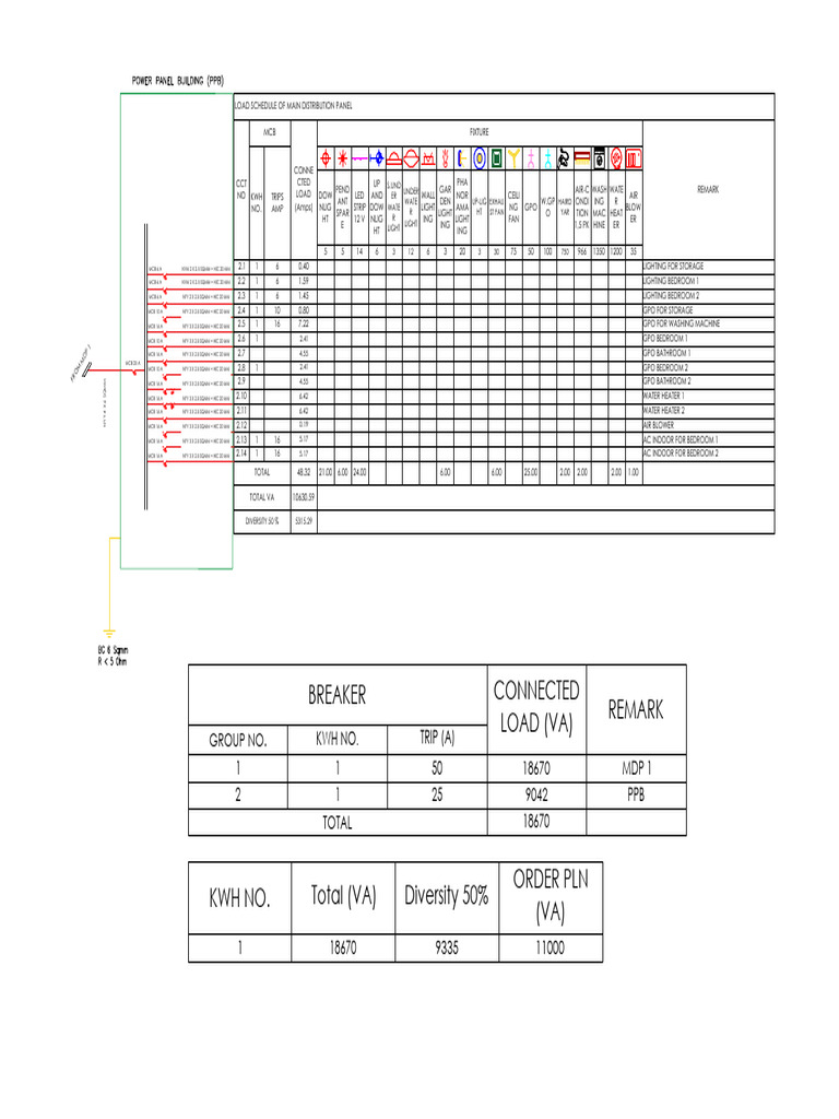 Panel 2 | PDF