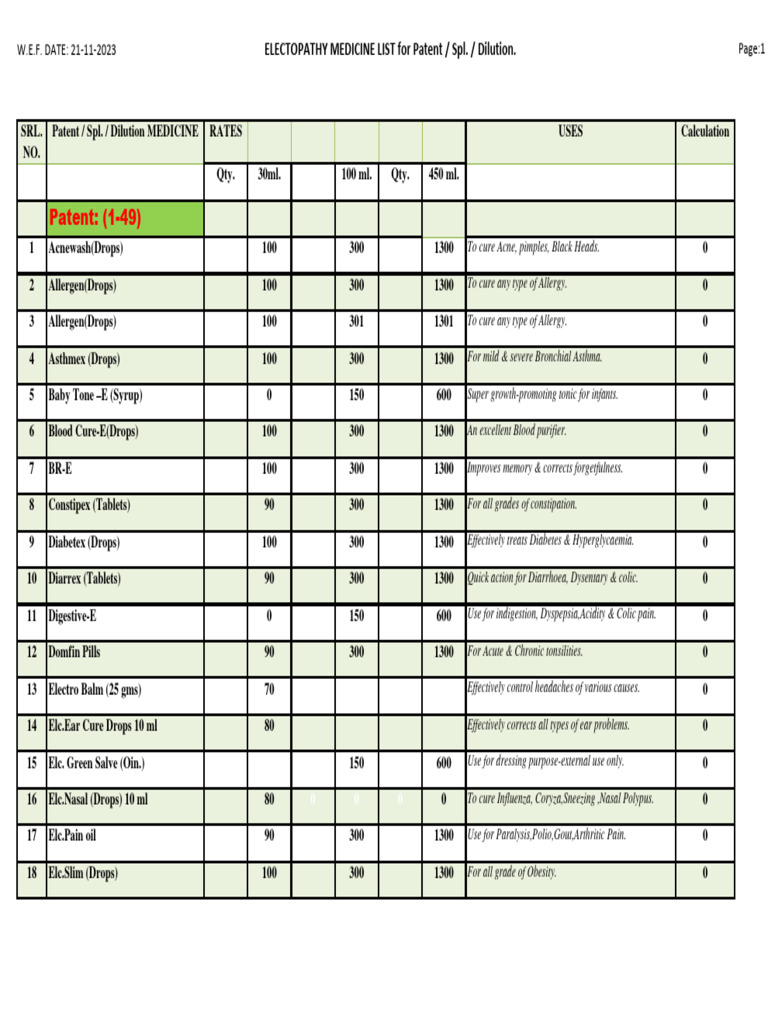 List of Medicine 21 11 23 | PDF