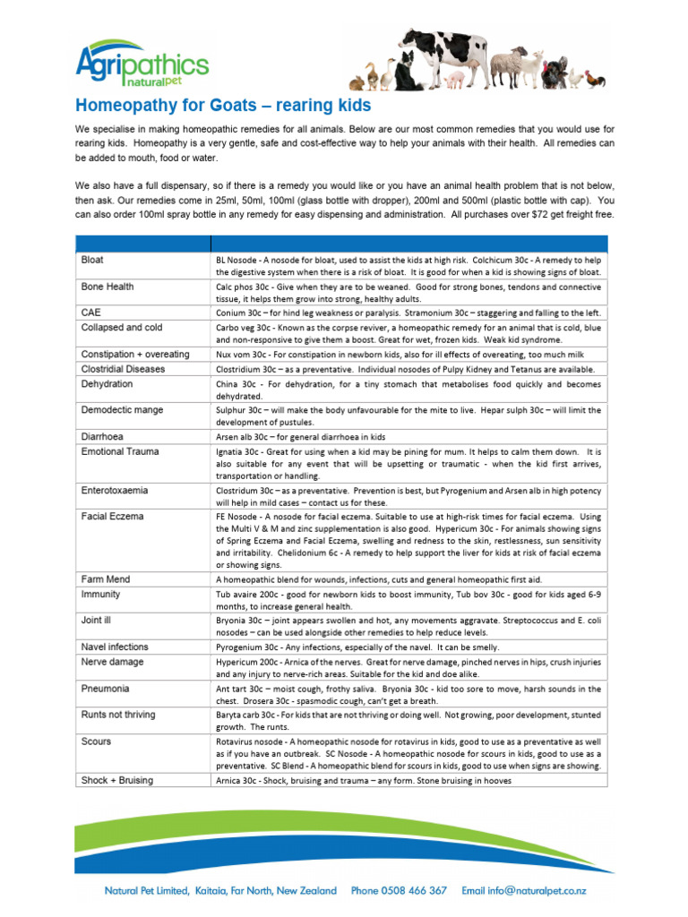 Homeopathy For Goats-Rearing Kids | PDF
