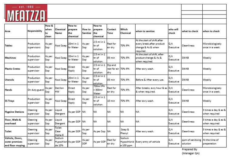 Master Cleaning chart _ sanitation & cleaning responsibilities | PDF