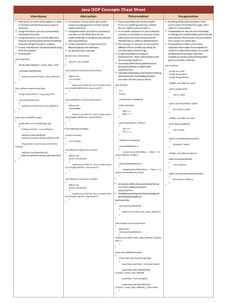 Java OOP Concepts Cheat Sheet | PDF