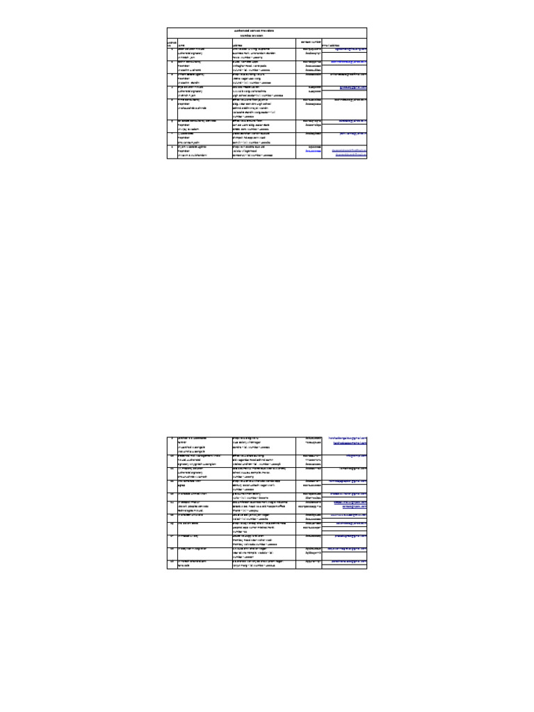 ASP Mumbai List | PDF