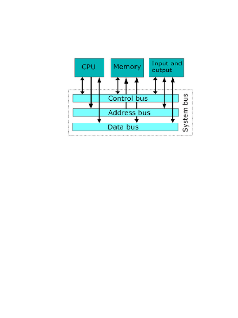 System Bus | PDF