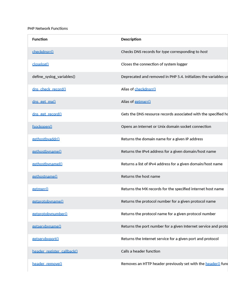 PHP Network Functions Report | PDF