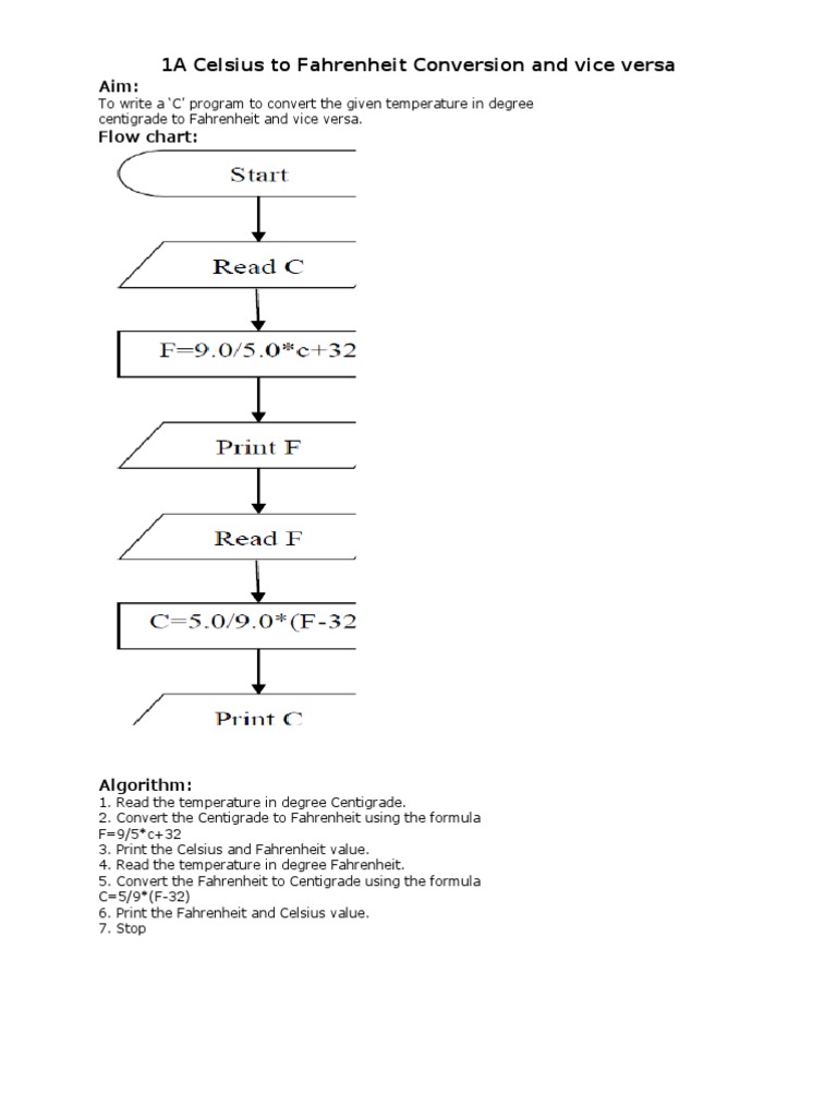 1A Celsius To Fahrenheit Conversion and Vice Versa: Aim: Flow Chart ...