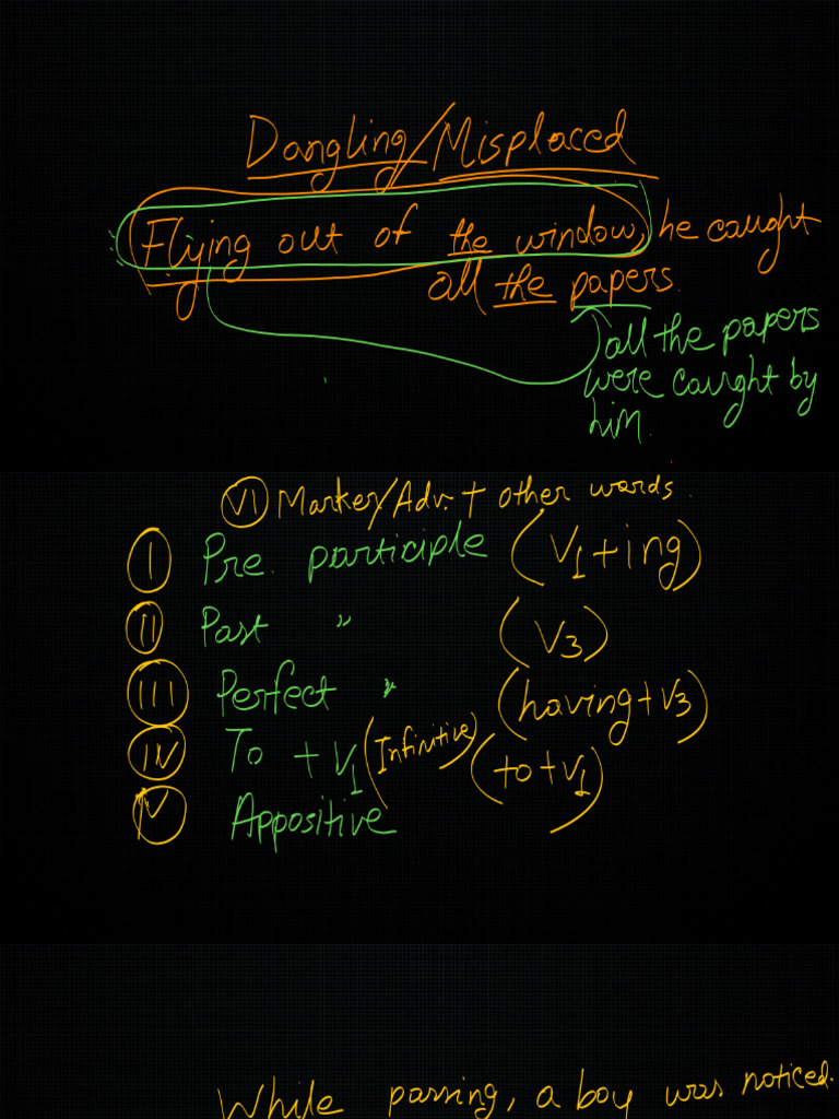 Dangling Modifier After Class | PDF
