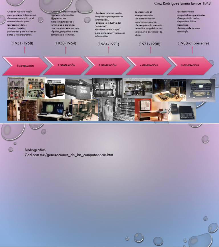 Linea Del Tiempo de Las Generaciones de Las Computadoras | PDF