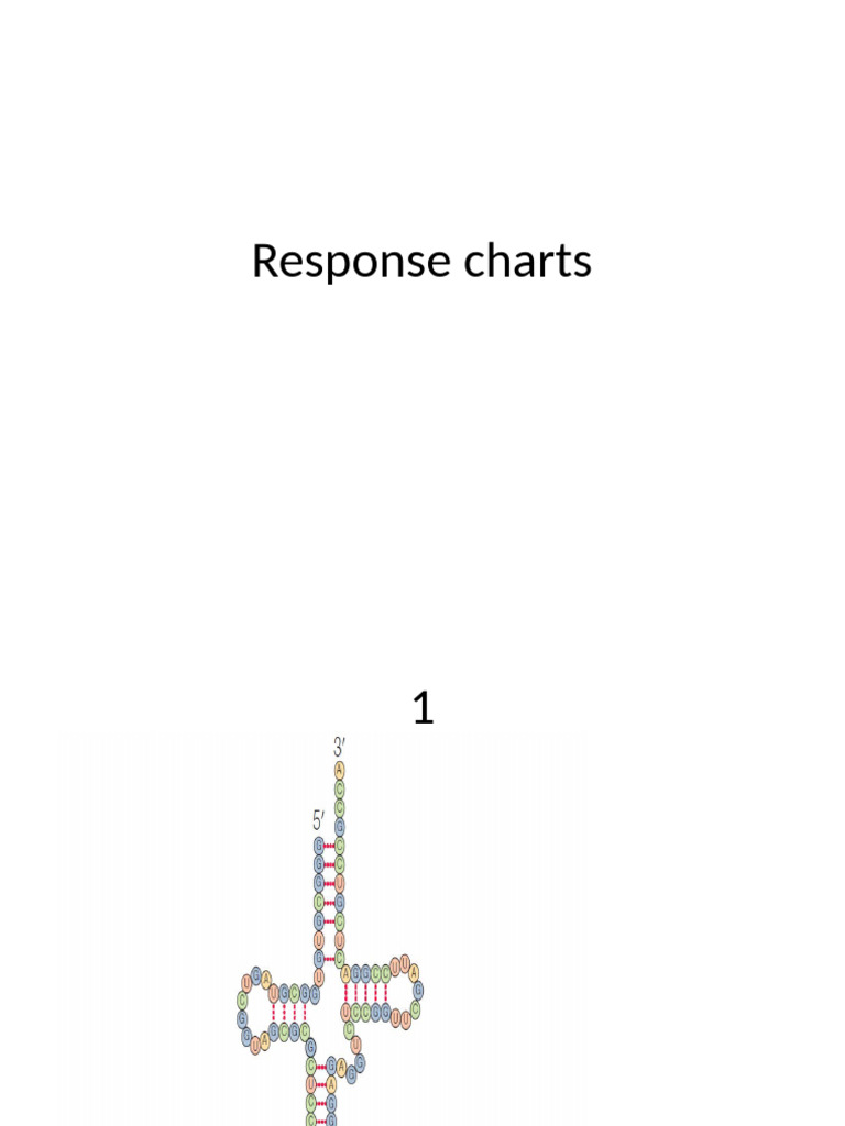 Response Charts For MBBS Class | PDF