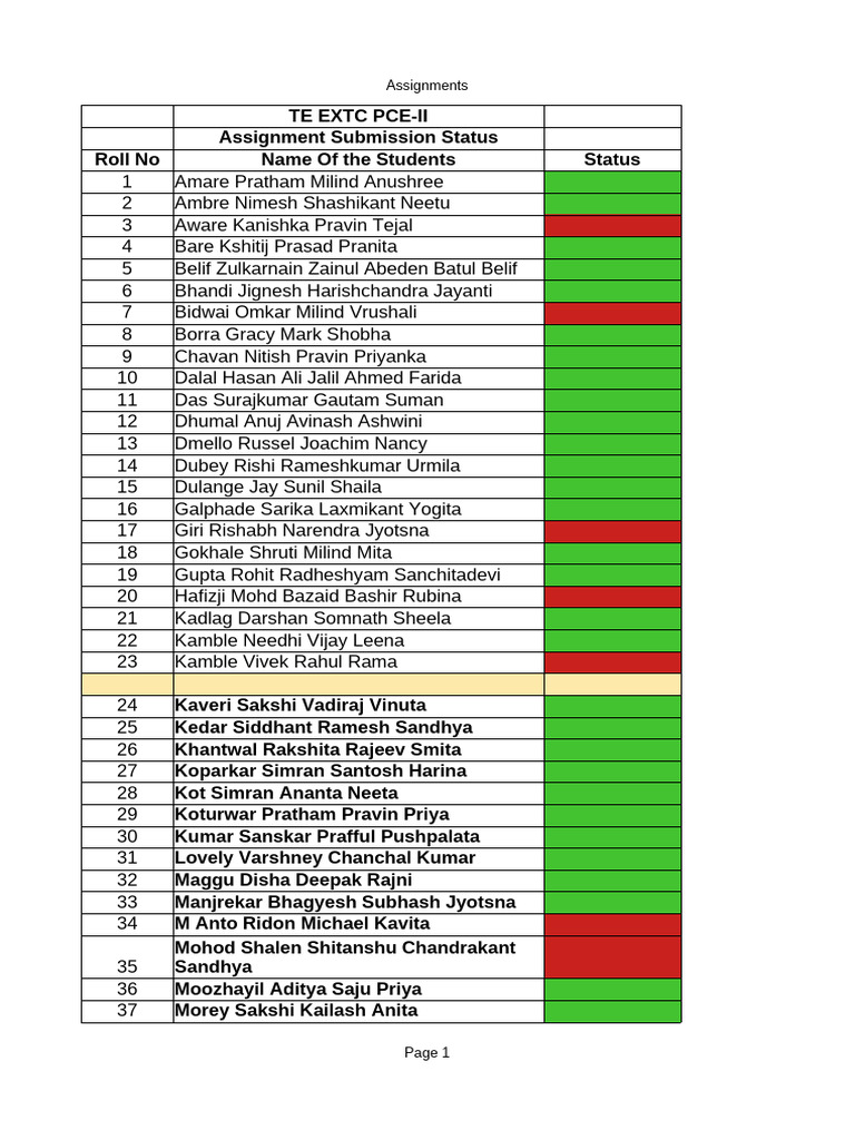 TE EXTC PCE-II Assignment Submission Status | PDF
