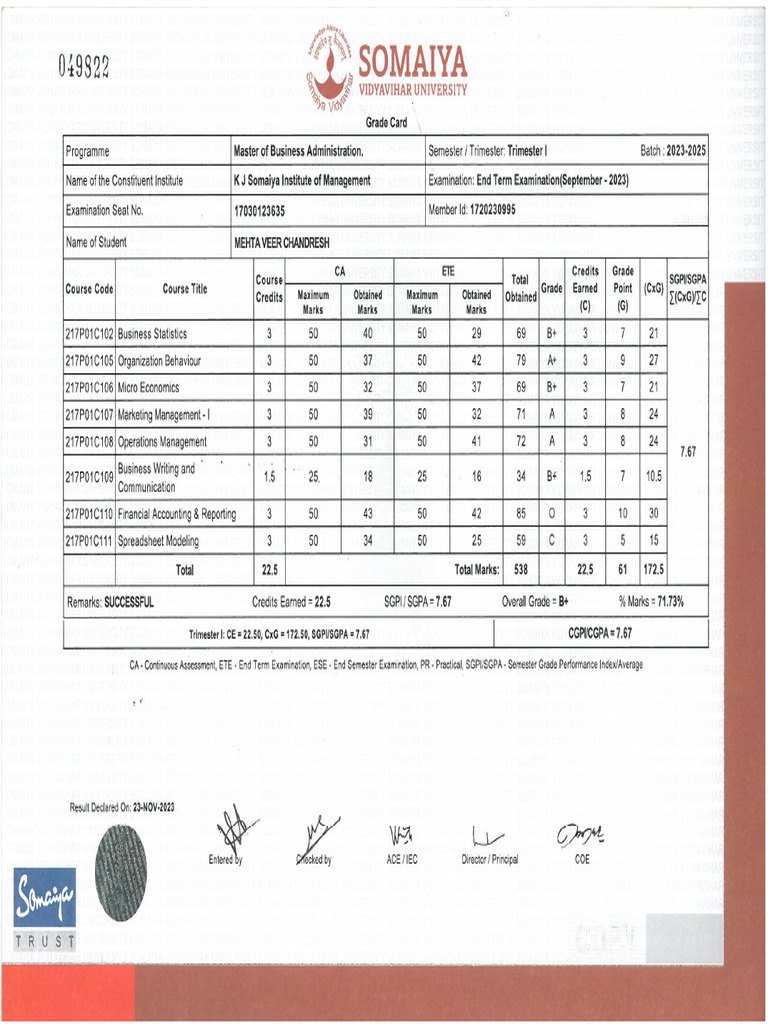 MBA Marksheets | PDF