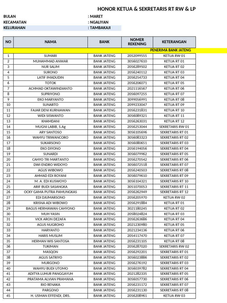 Tabel Honor RT RW Bulan Maret 2024 Kel Tambakaji | PDF