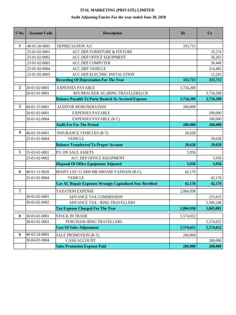 Final Accounts 2024 | PDF