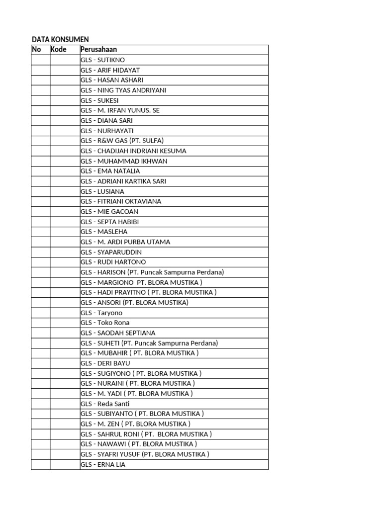 Import Map Data Konsumen Galih | PDF