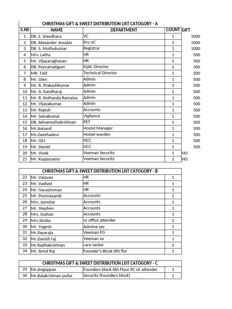 Cristmas Sweet & Gift Distribution List - GL | PDF