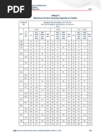 PEC 2017 Tables | PDF