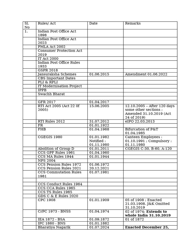 Dates and Notes | PDF