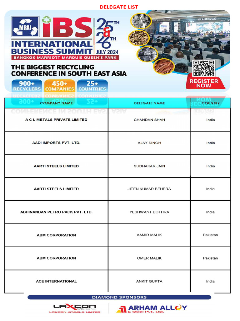 Delegate List of 2ND Ibs | PDF