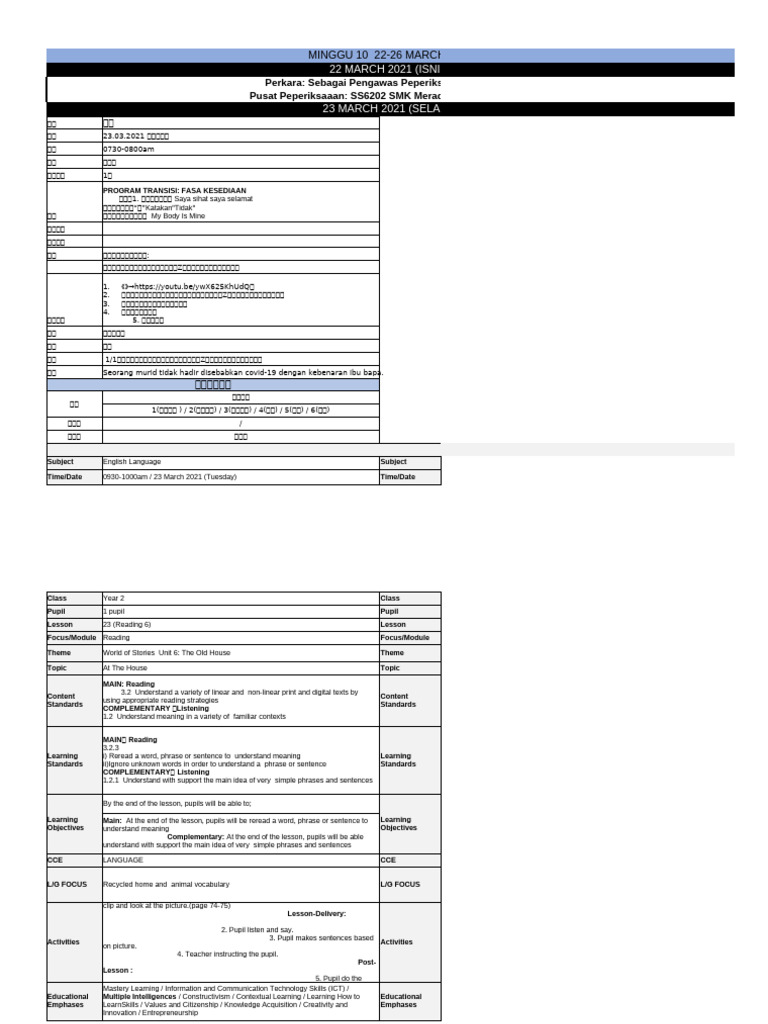 RPH M10 22-26 March 2021 | PDF