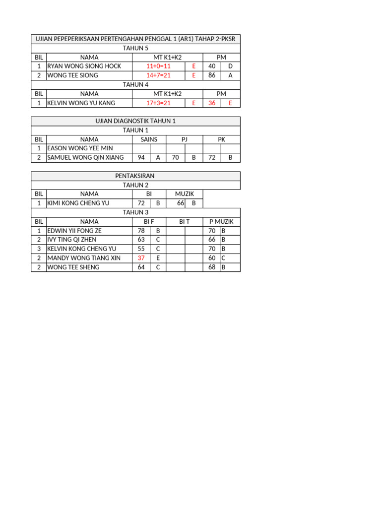 RPH M11 05-09 April 2021 | PDF